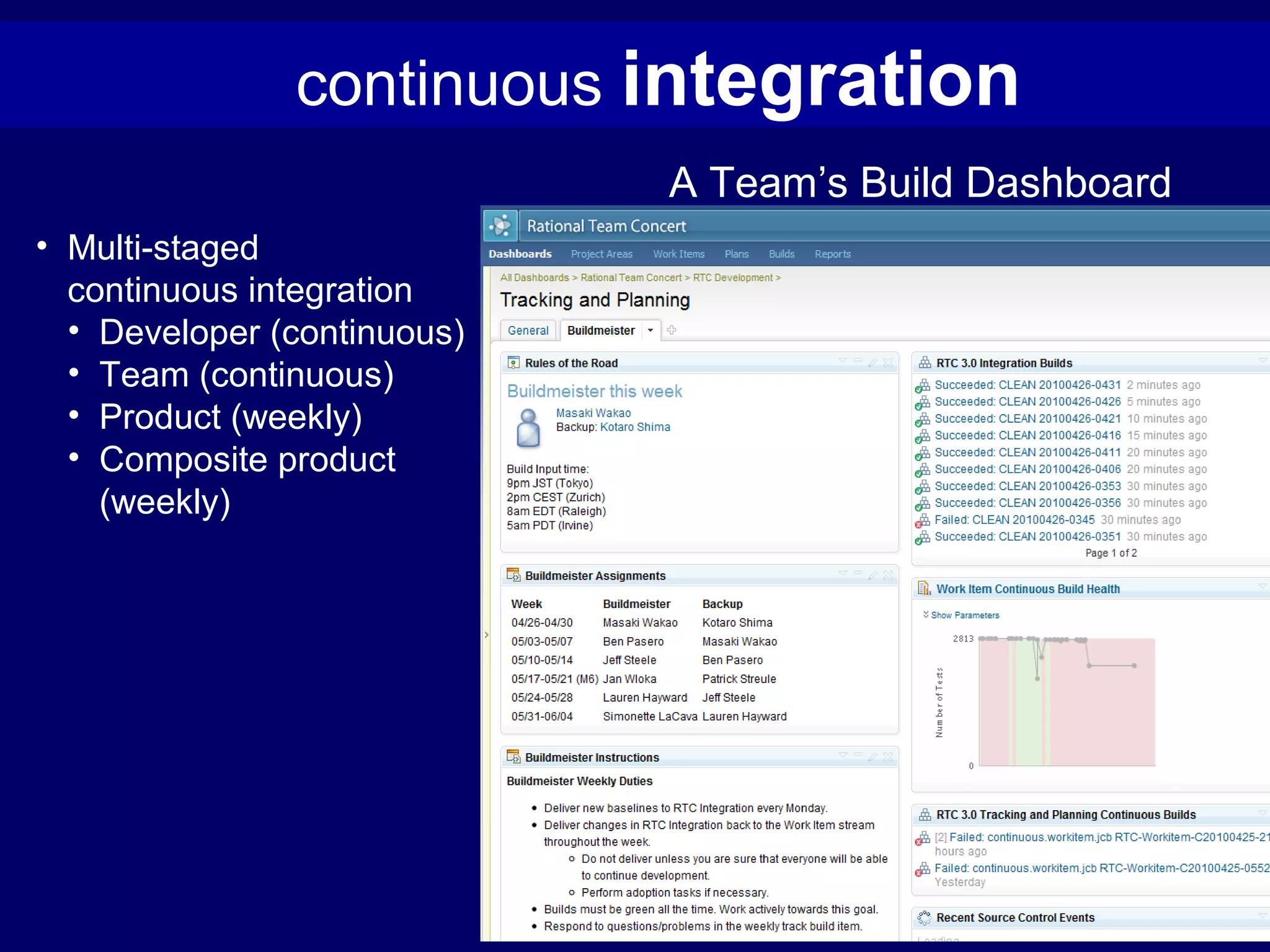 The Agile Revolution of IBM | PPT | Computer Software and Applications | Computing