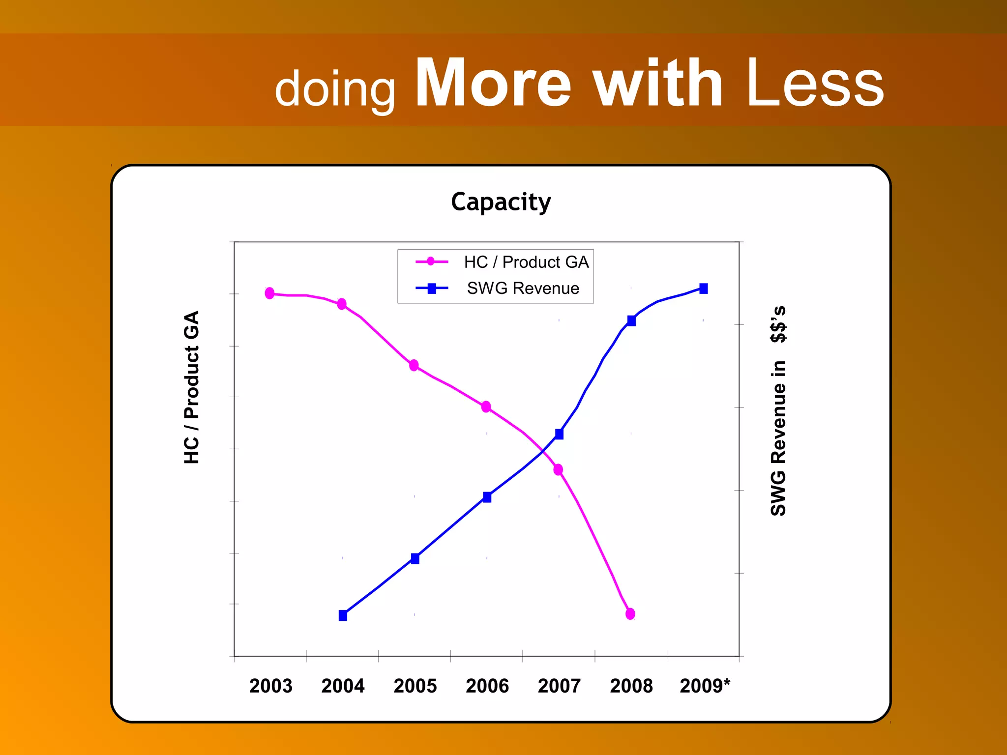 The Agile Revolution of IBM | PPT