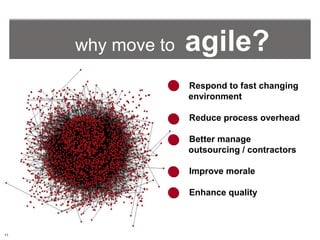 The Agile Revolution of IBM | PPT