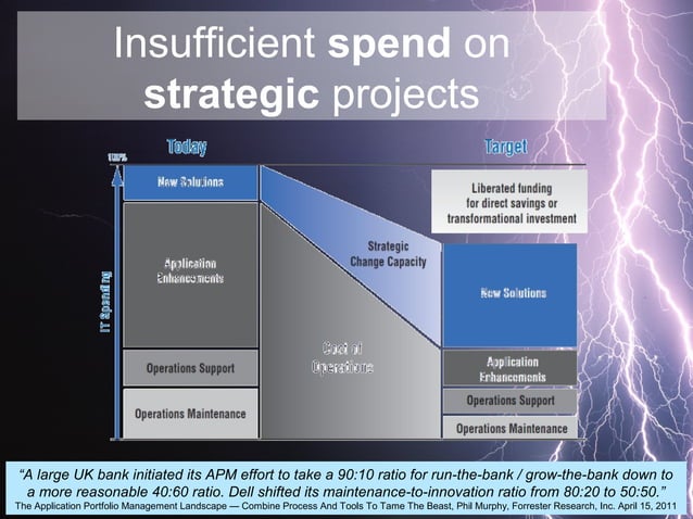 The Agile Revolution of IBM | PPT | Computer Software and Applications ...