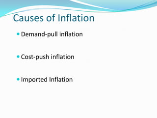 inflation and its current relevance | PPT