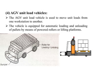 AUTOMATED STORAGE AND RETRIEVAL SYSTEM | PPTX