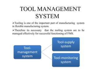 AUTOMATED STORAGE AND RETRIEVAL SYSTEM | PPTX