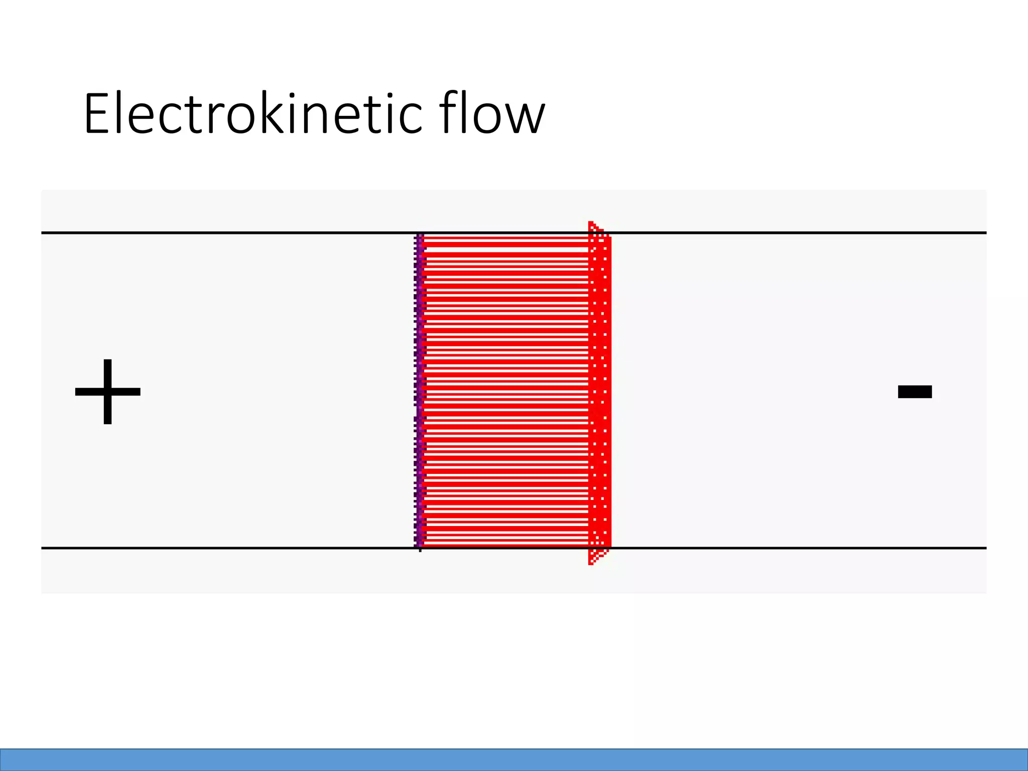 An Overview of Microfluidics | PPTX
