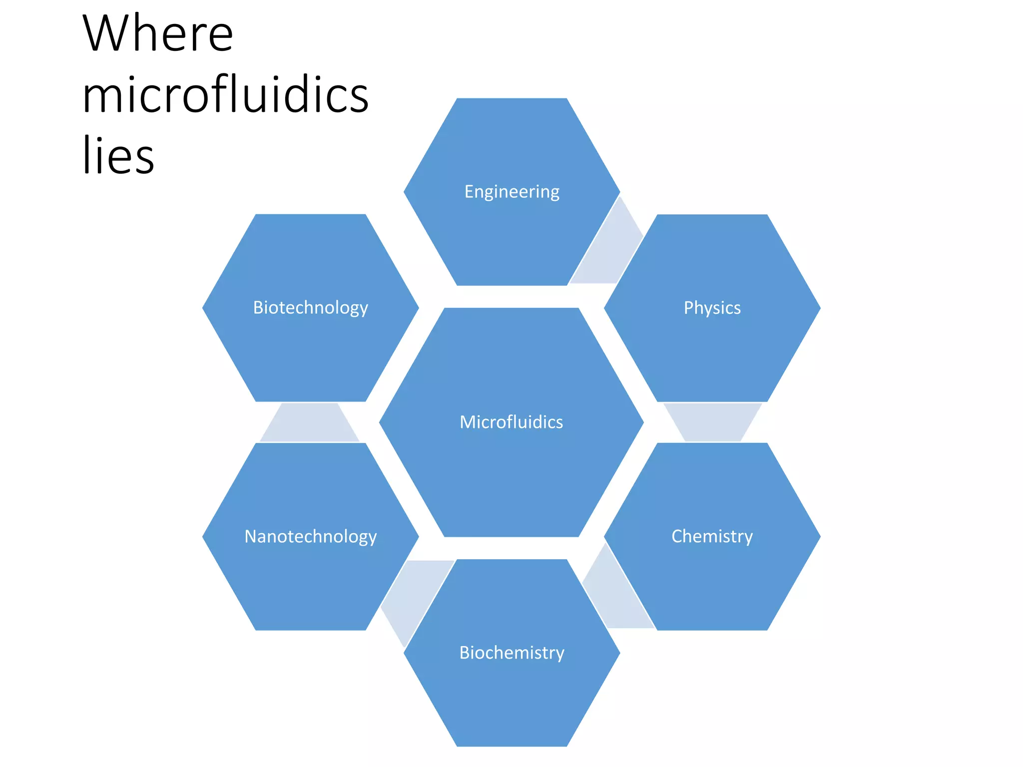 An Overview of Microfluidics | PPTX