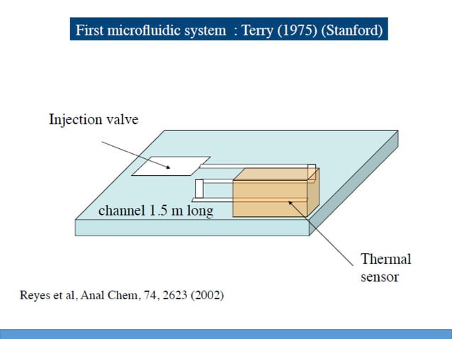 An Overview of Microfluidics | PPTX | Chemistry | Science