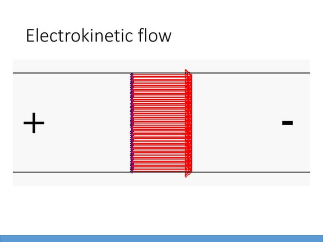 An Overview of Microfluidics | PPTX | Chemistry | Science