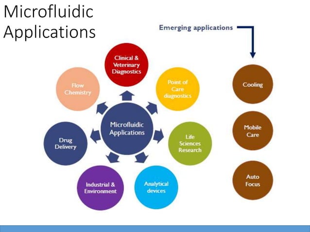 An Overview of Microfluidics | PPTX | Chemistry | Science
