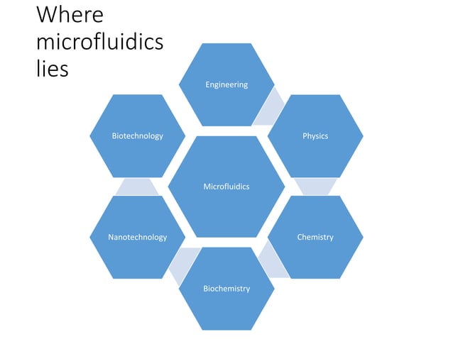 An Overview of Microfluidics | PPTX | Chemistry | Science