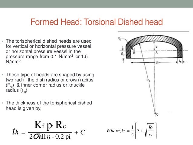 Design of End Closure in pressure vessel