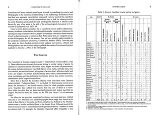 Cuneiform In Canaan Cuneiform Sources From The Land Of Israel In ...
