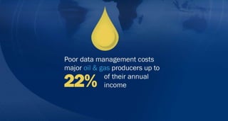 The Cost of Mismanaged Data | PPTX