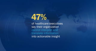 The Cost of Mismanaged Data | PPTX