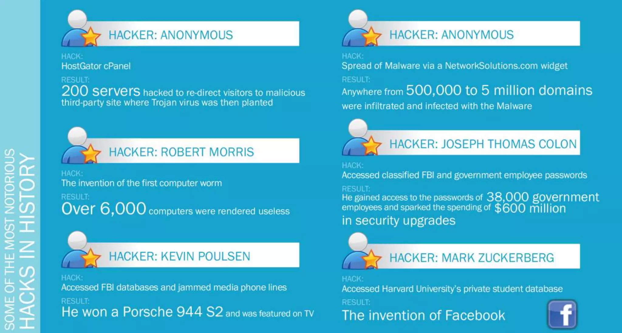 Why Hacking Isn't Always Bad | PPTX | Computing | Technology & Computing