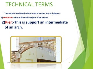 lintel and arches for building construction | PPT