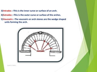 lintel and arches for building construction | PPT