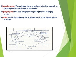 lintel and arches for building construction | PPT