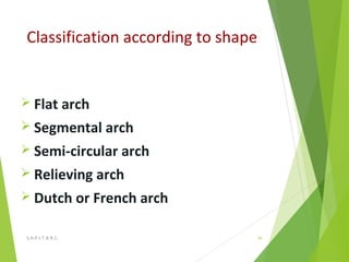lintel and arches for building construction | PPT