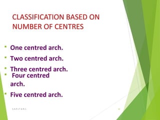 lintel and arches for building construction | PPT