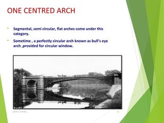 lintel and arches for building construction | PPT