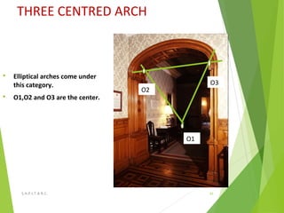 lintel and arches for building construction | PPT