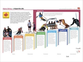 Long Term Athlete Development | PDF