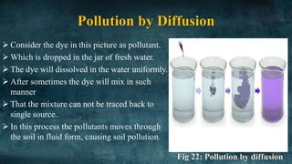 Soil Pollution | PPTX