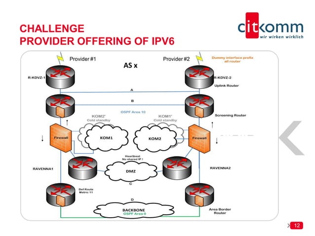 GEN6 IPv6 data centre transition workbench report Citkomm | PPT