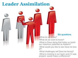 Chris Wood, Santos; Talent management & leadership development | PPT