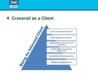 Crossrail Suppy Chain Engagement Seminar 2013 - Terry Morgan, Martin ...