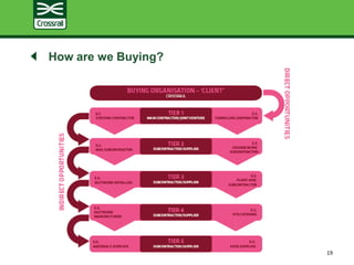 Crossrail Suppy Chain Engagement Seminar 2013 - Terry Morgan, Martin ...