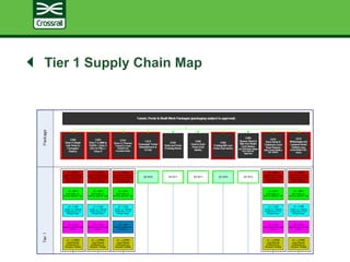 Crossrail Suppy Chain Engagement Seminar 2013 - Terry Morgan, Martin ...