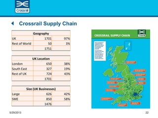 Crossrail Suppy Chain Engagement Seminar 2013 - Terry Morgan, Martin ...