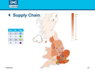 Crossrail Suppy Chain Engagement Seminar 2013 - Terry Morgan, Martin ...