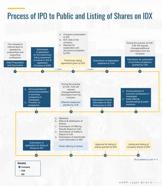 Initial Public Offering of Mining Companies: Matters to be Considered.pdf