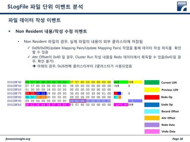 (130525) #fitalk ntfs log tracker (korean) | PPT