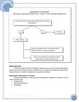 130530149-Partnership-and-Corporation-Accounting.docx