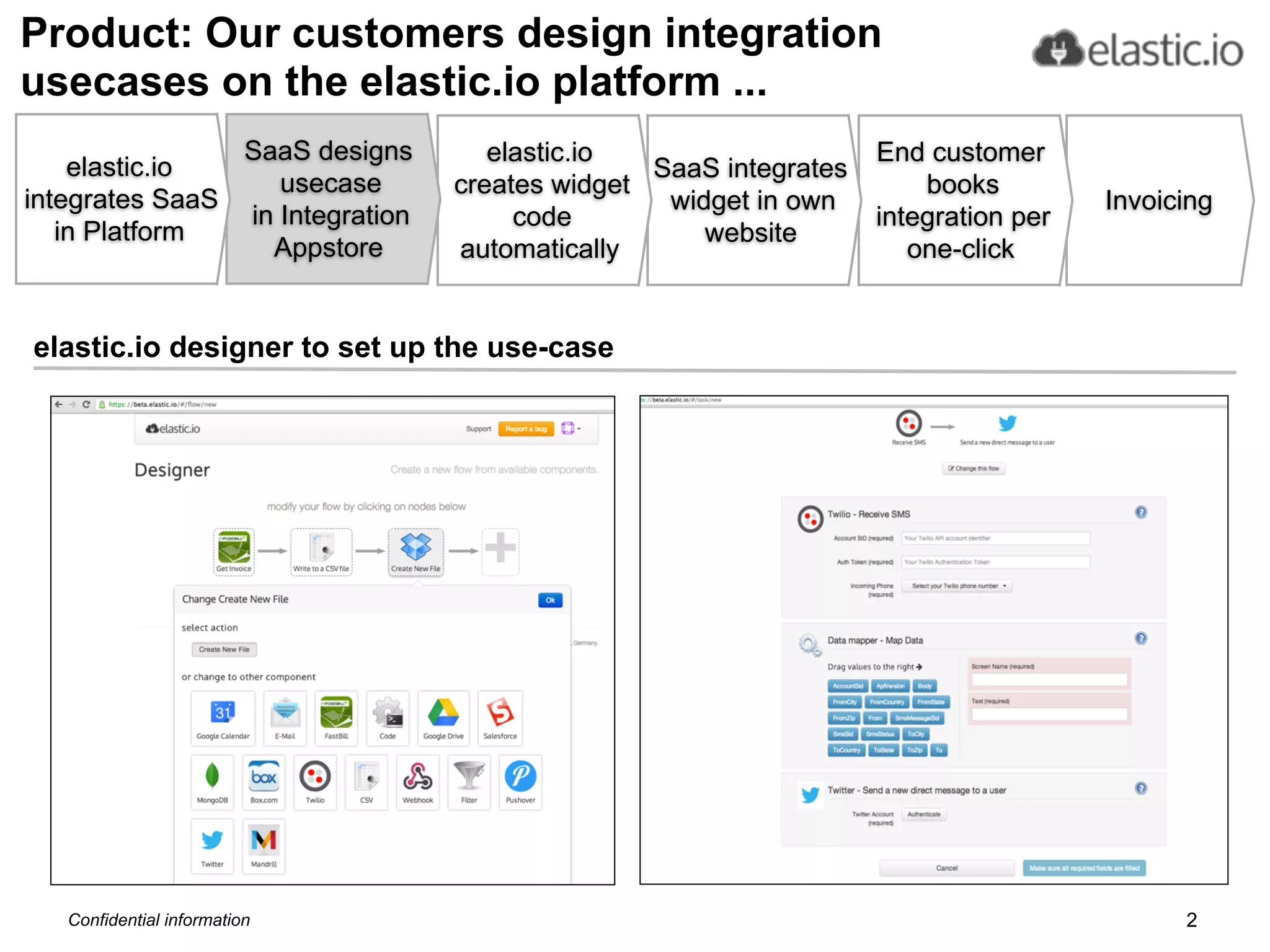 130531 elastic.io website presentation | PDF | Technology & Computing