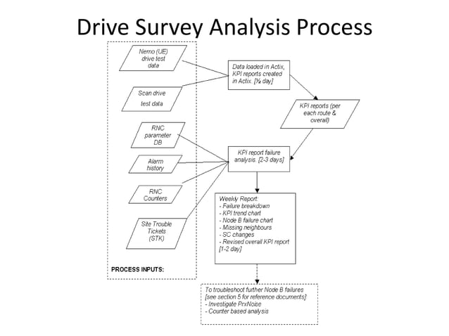 wcdma-drive-test-analysis-ppt-libre | PDF