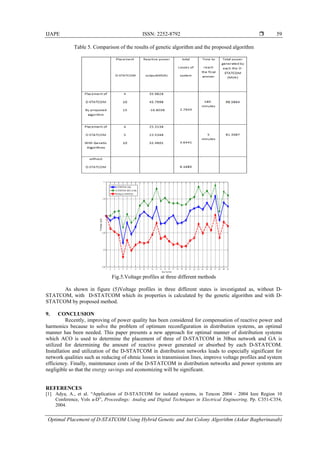 Optimal Placement of D-STATCOM Using Hybrid Genetic and Ant Colony Algorithm to Losses Reduction ...