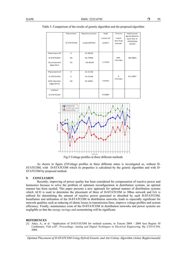 Optimal Placement Of D Statcom Using Hybrid Genetic And Ant Colony Algorithm To Losses Reduction