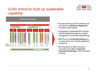 Design-to-Value Approach for Telcos - JP Romieu | PDF ...