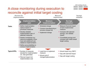 Design-to-Value Approach for Telcos - JP Romieu | PDF ...
