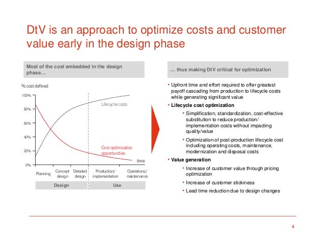 Design-to-Value Approach for Telcos - JP Romieu