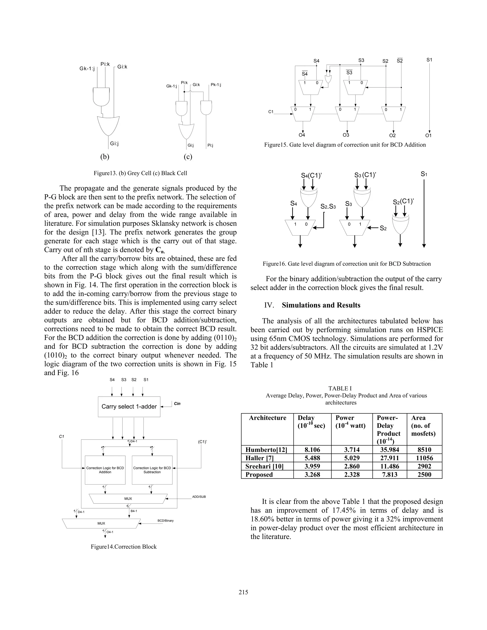 A High performance unified BCD adder/Subtractor | PDF