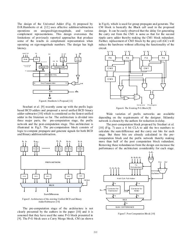 [DIAGRAM] Logic Diagram Of Bcd Adder - WIRINGSCHEMA.COM