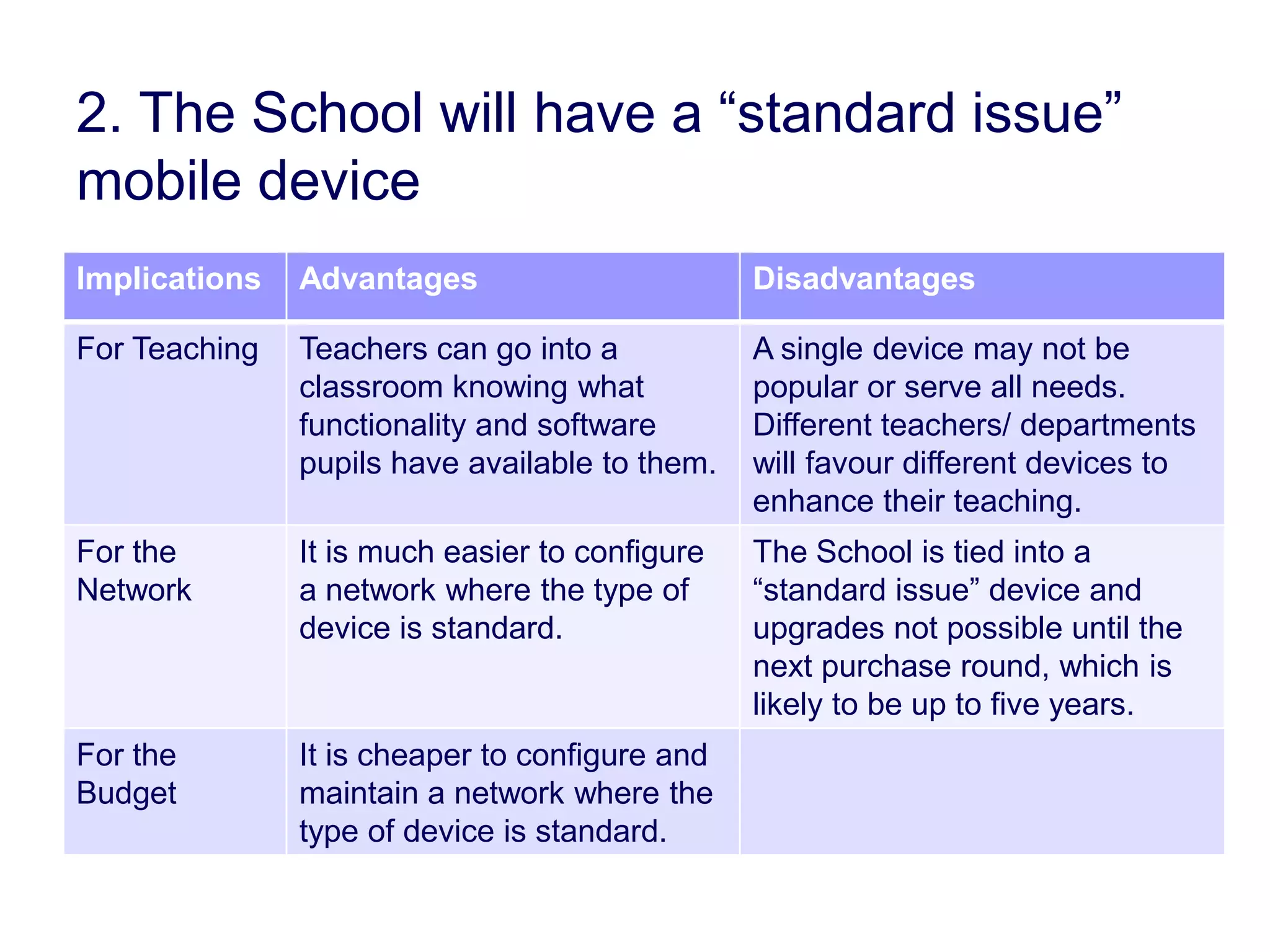 Mobile Device Strategy for Schools | PPTX