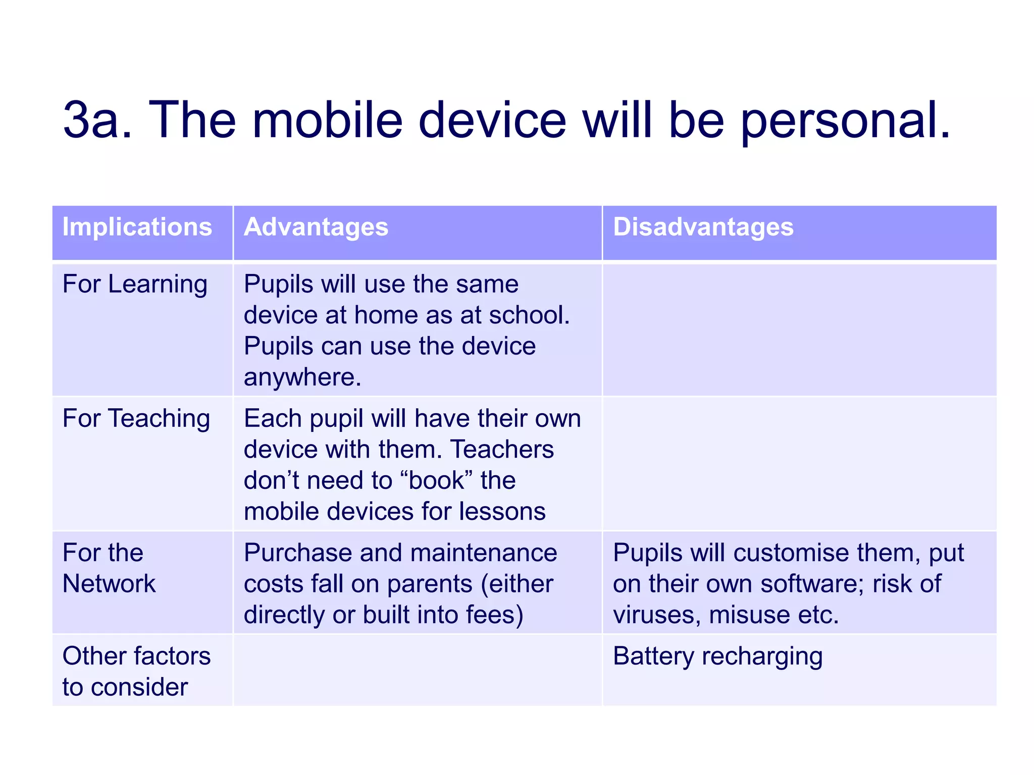 Mobile Device Strategy for Schools | PPTX