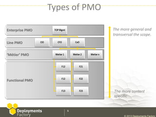 130625 How to boost your PMO with the right information?- Tue 25th of ...