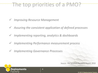 130625 How to boost your PMO with the right information?- Tue 25th of ...